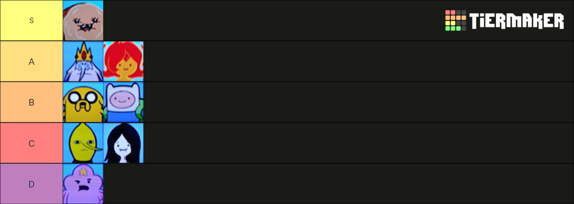 Adventure Time: ETDBIDK Character Tier List (Community Rankings ...