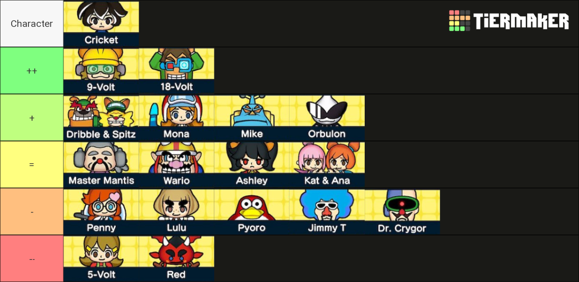 WarioWare Get it Together character Tier List (Community Rankings ...