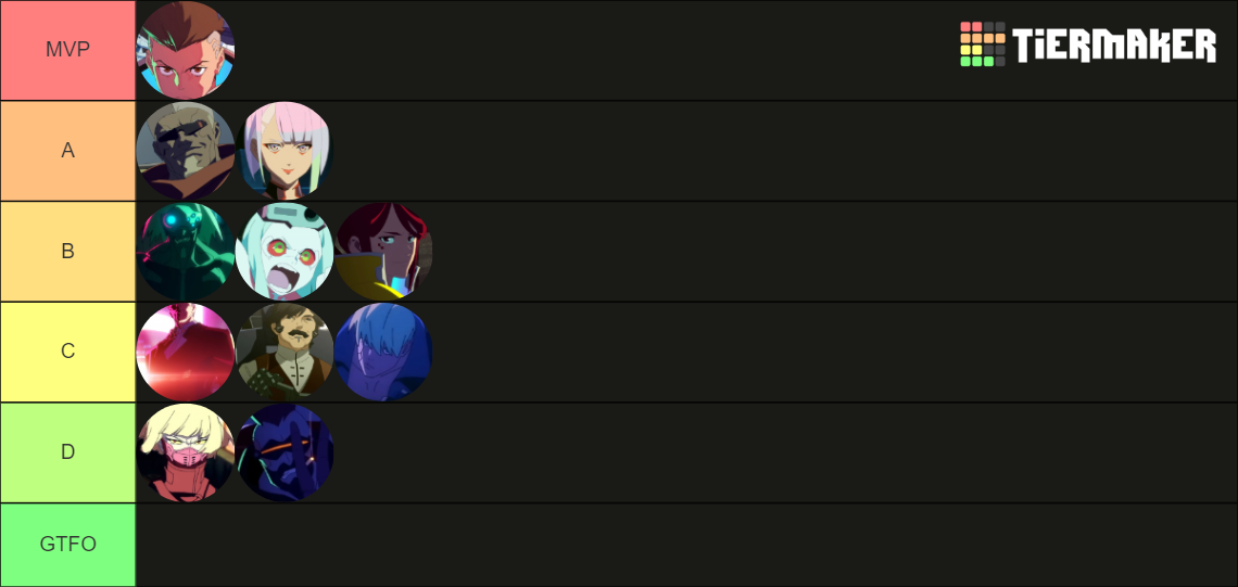 Cyberpunk: Edgerunners Characters Tier List (Community Rankings ...