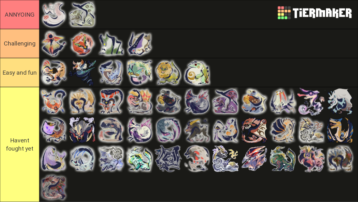 Monster Hunter Rise 3.0 Monsters Tier List (Community Rankings) - TierMaker