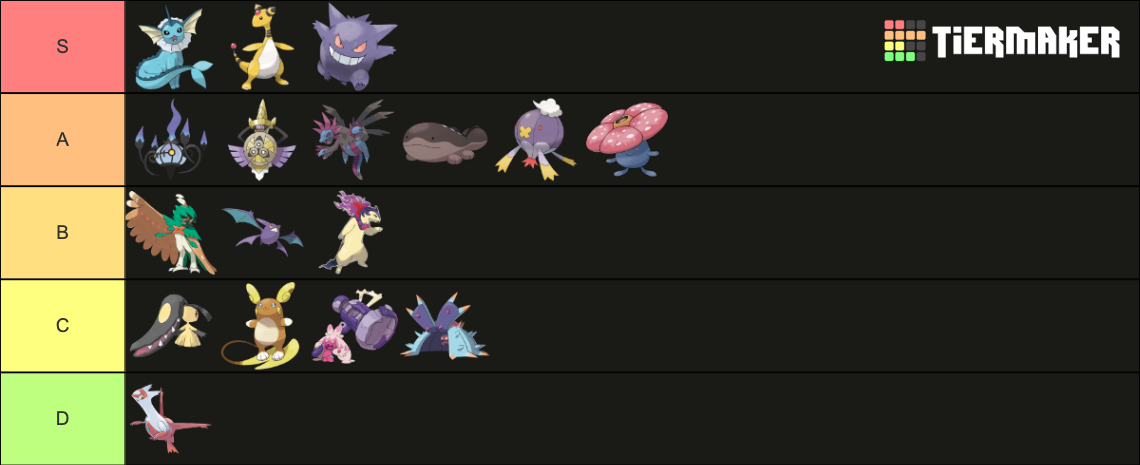 fav pokemon Tier List (Community Rankings) - TierMaker