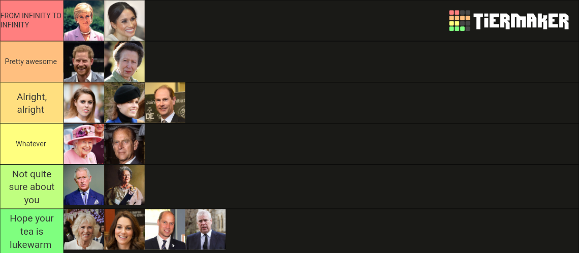 Royal Family Tier List (Community Rankings) - TierMaker