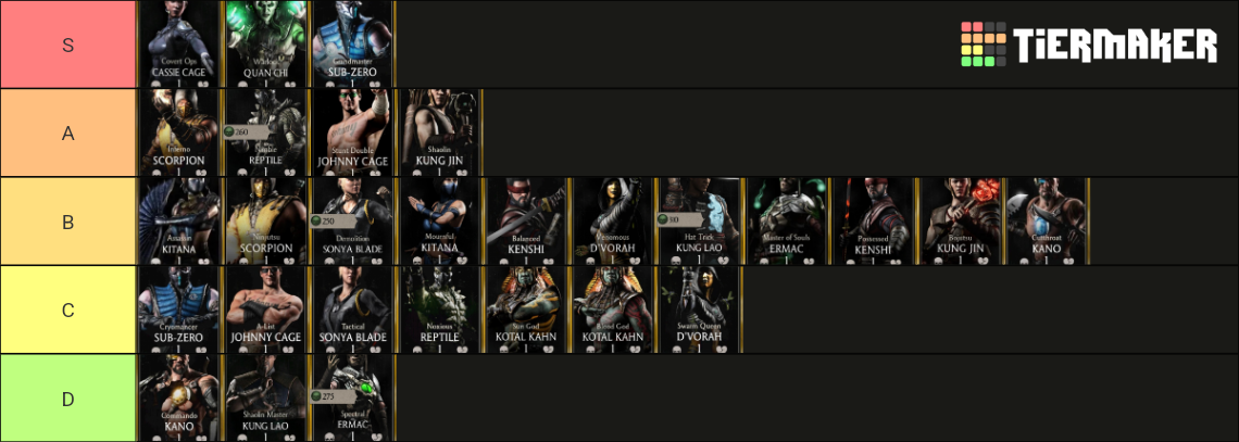 MK Mobile Basic Character Cards Tier List (Community Rankings) - TierMaker