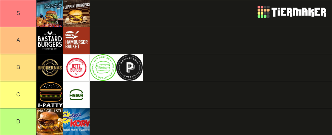 Burgers Stockholm Tier List (Community Rankings) - TierMaker