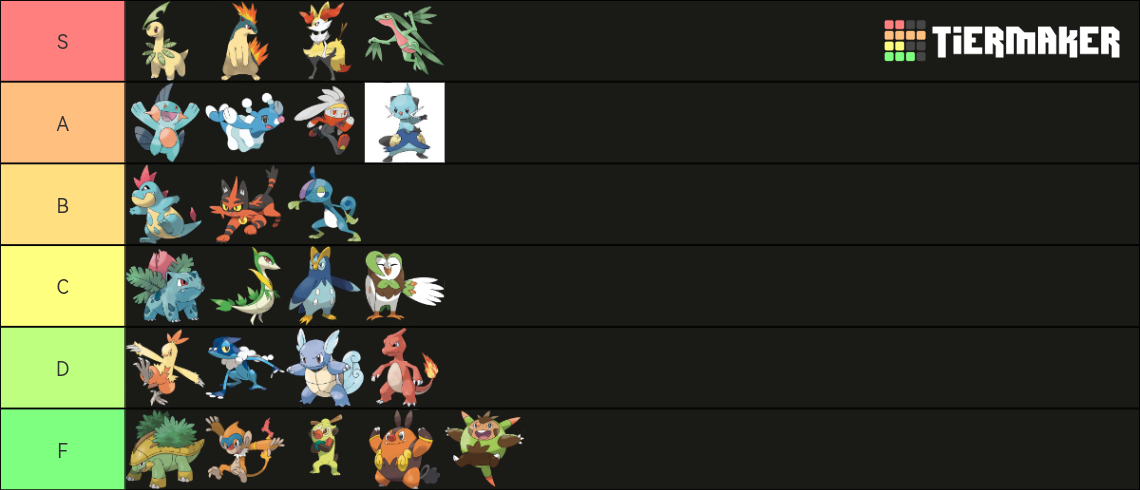 Pokemon Starters middle evolution Tier List (Community Rankings ...