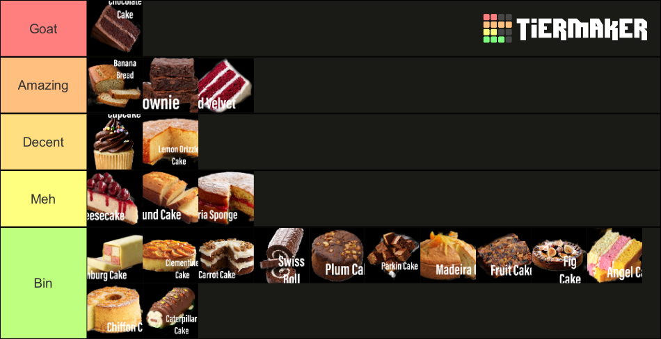 Different Types Of Cakes Tier List (Community Rankings) - TierMaker