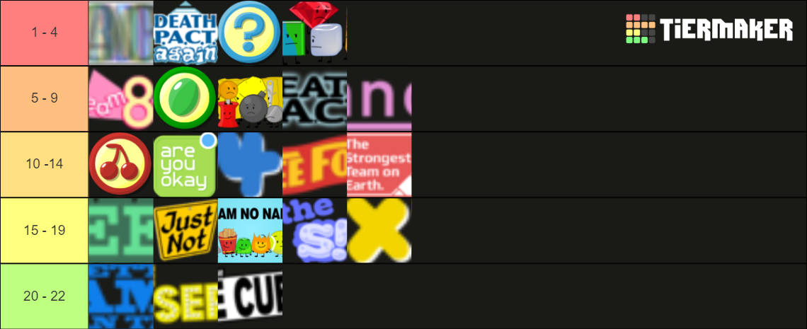 Bfb Teams Tier List Community Rankings Tiermaker