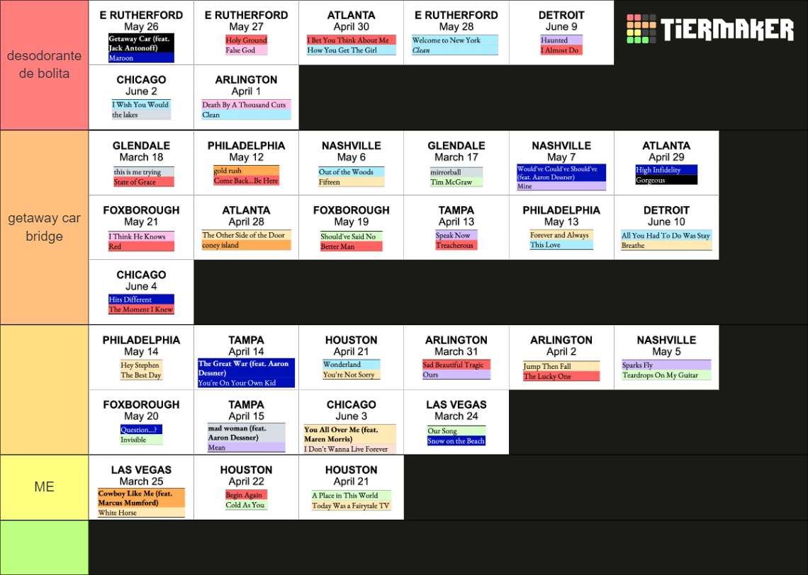 Eras Tour Surprise Songs Tier List (Community Rankings) - TierMaker