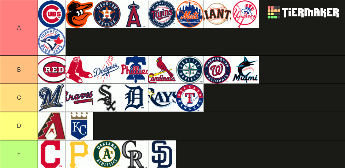 MLB Logos Tier List (Community Rankings) - TierMaker