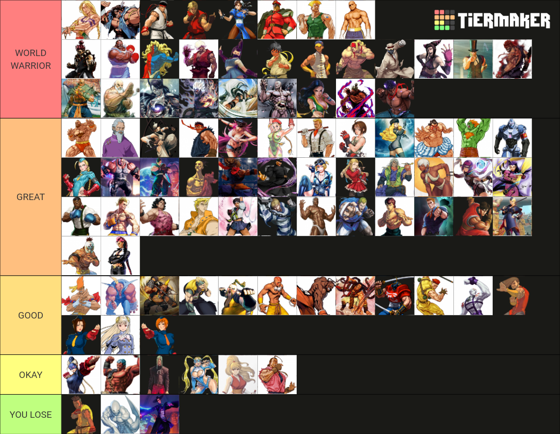 All Street Fighter Characters Tier List (Community Rankings) - TierMaker