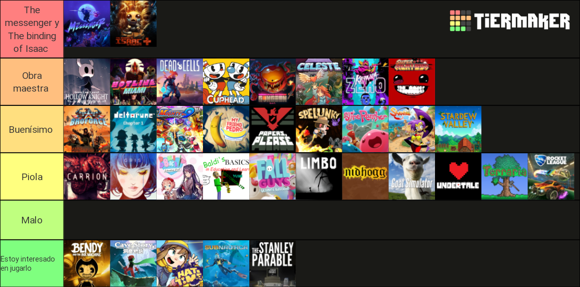 100 Indie Games Tier List Community Rankings TierMaker 100-indie-games-tier-list-community-rankings-tiermaker
