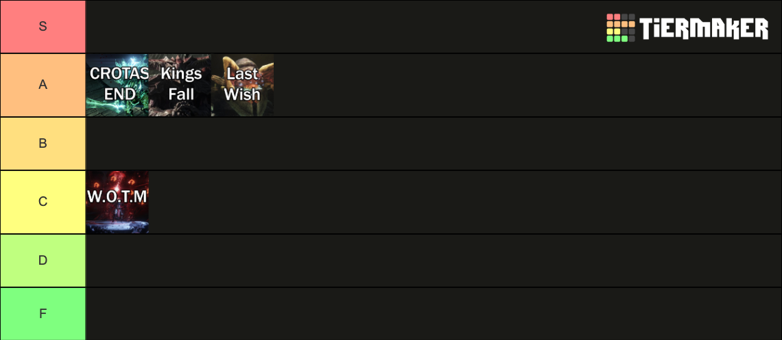 All Destiny Raids Tier List (Community Rankings) - TierMaker