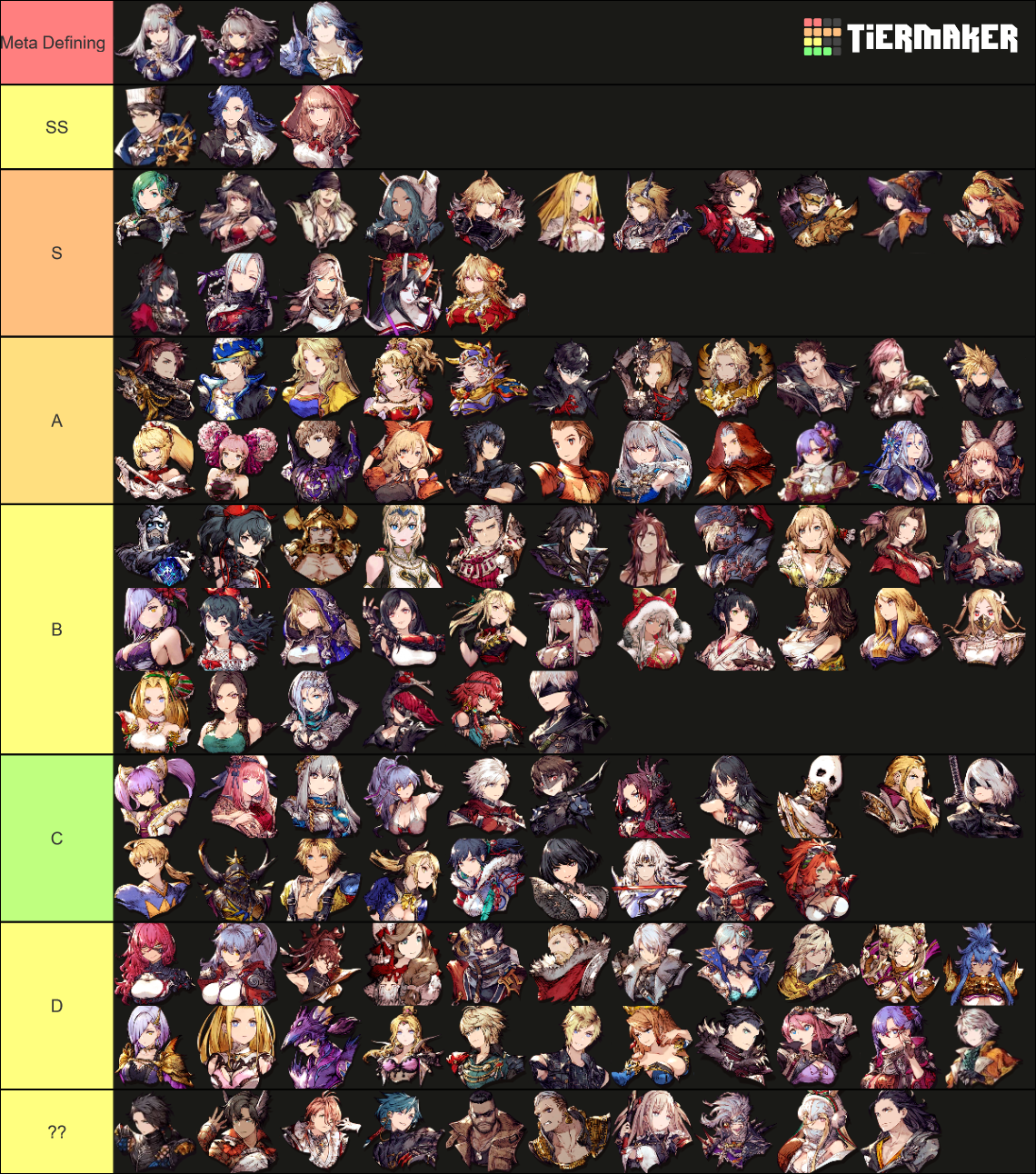 WoTV UR Tier List (Community Rankings) - TierMaker