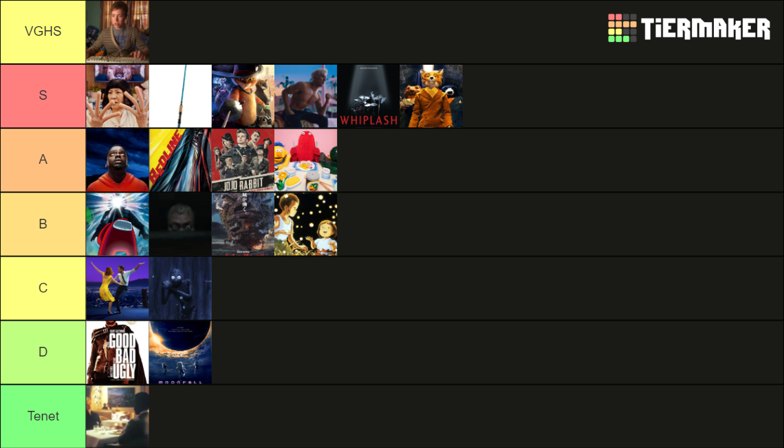 Among us t Tier List (Community Rankings) - TierMaker