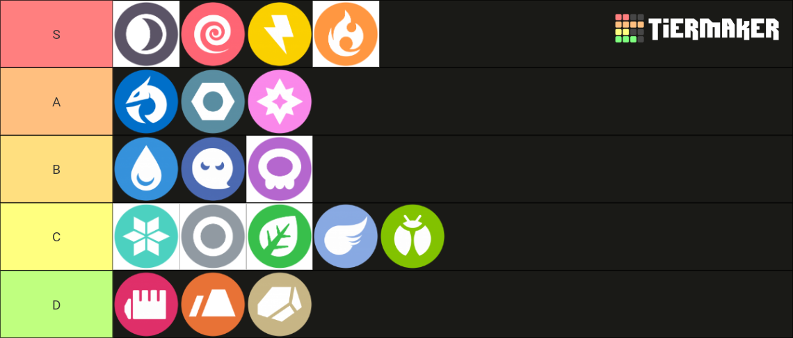 Pokémon Type Tier List (Community Rankings) - TierMaker