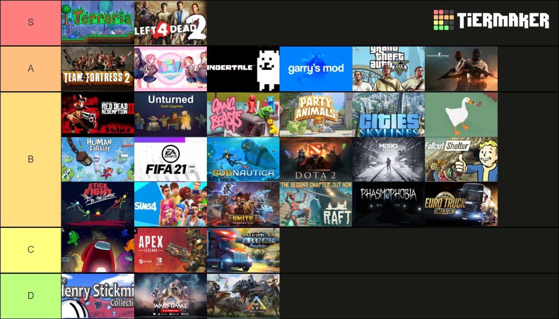Game steam Tier List (Community Rankings) - TierMaker