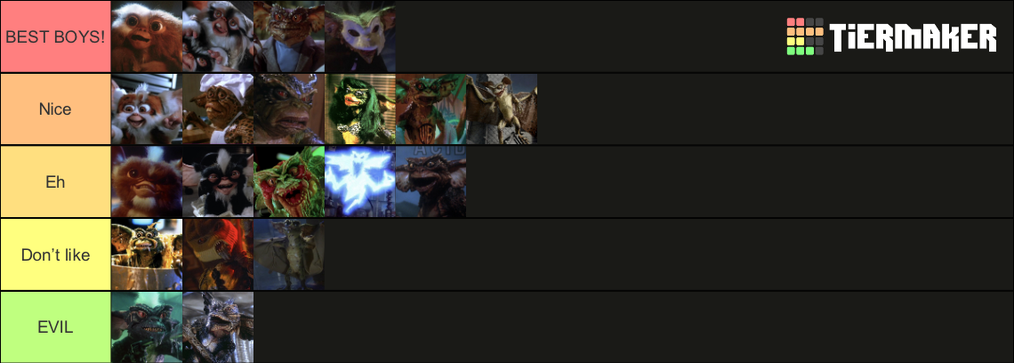 Gremlins and Mogwai Tier List (Community Rankings) - TierMaker