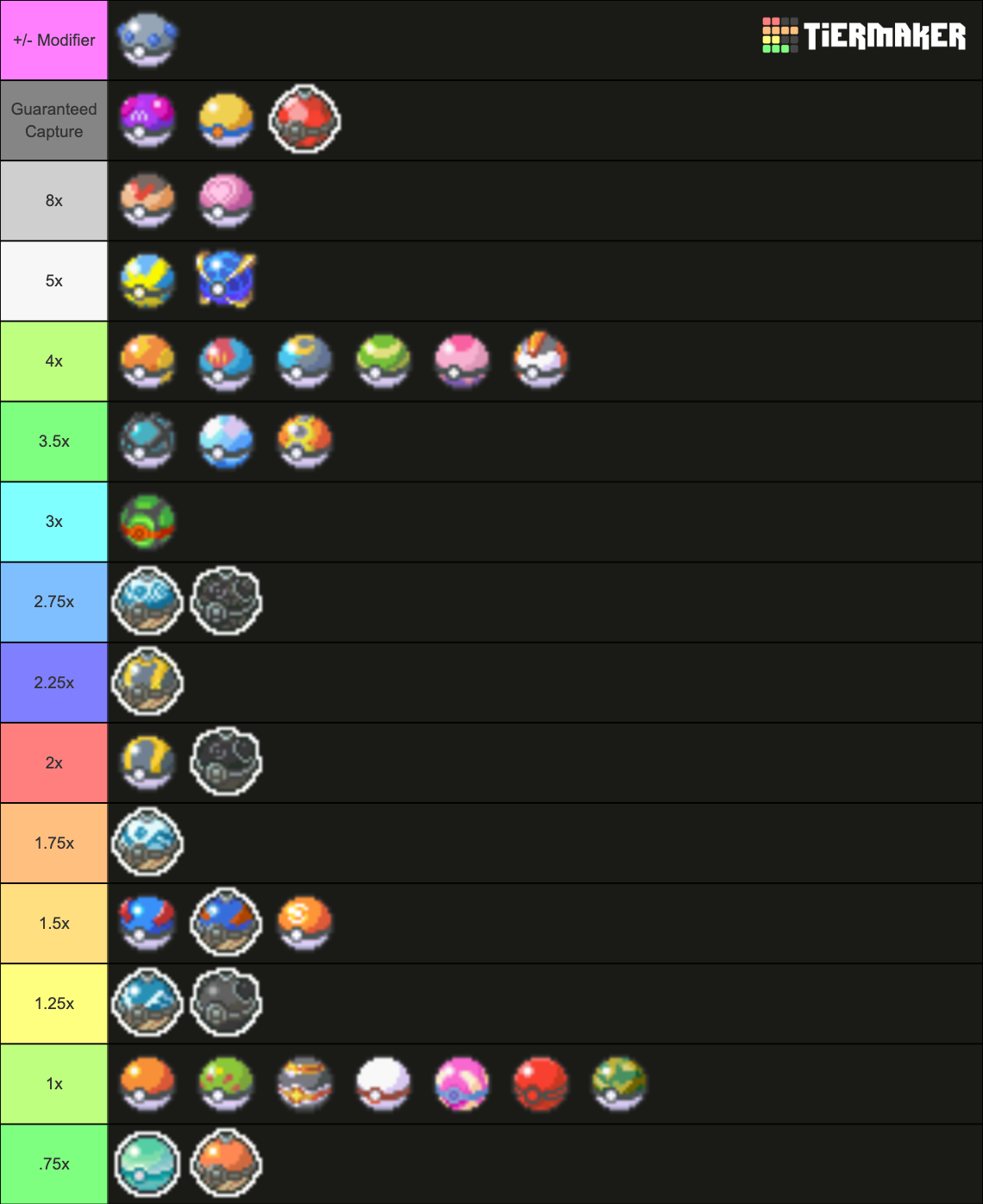 Every Pokeball in Main Series Games + LA Tier List (Community Rankings ...