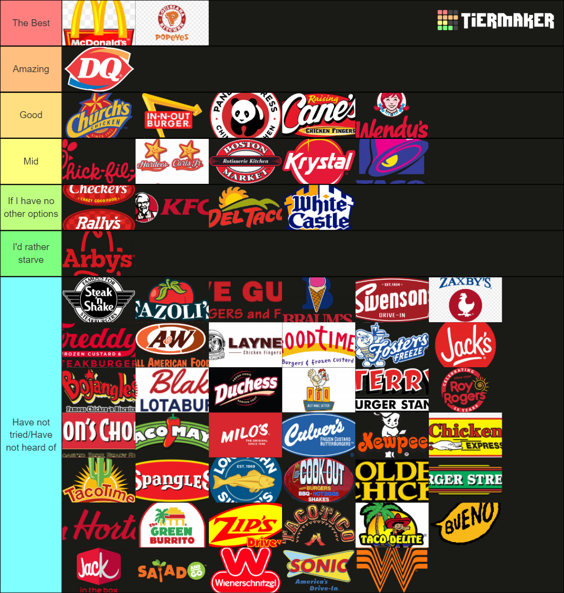 Fast Food Ultimate Tier List (Community Rankings) - TierMaker