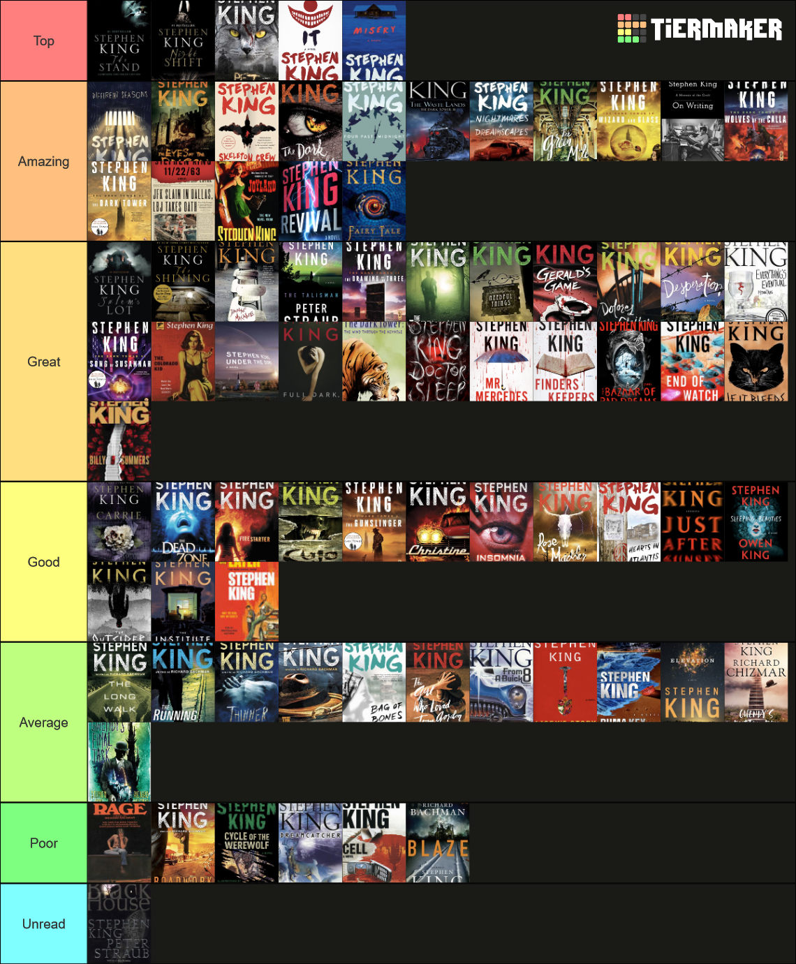 Ranking all Stephen King books Tier List (Community Rankings) - TierMaker