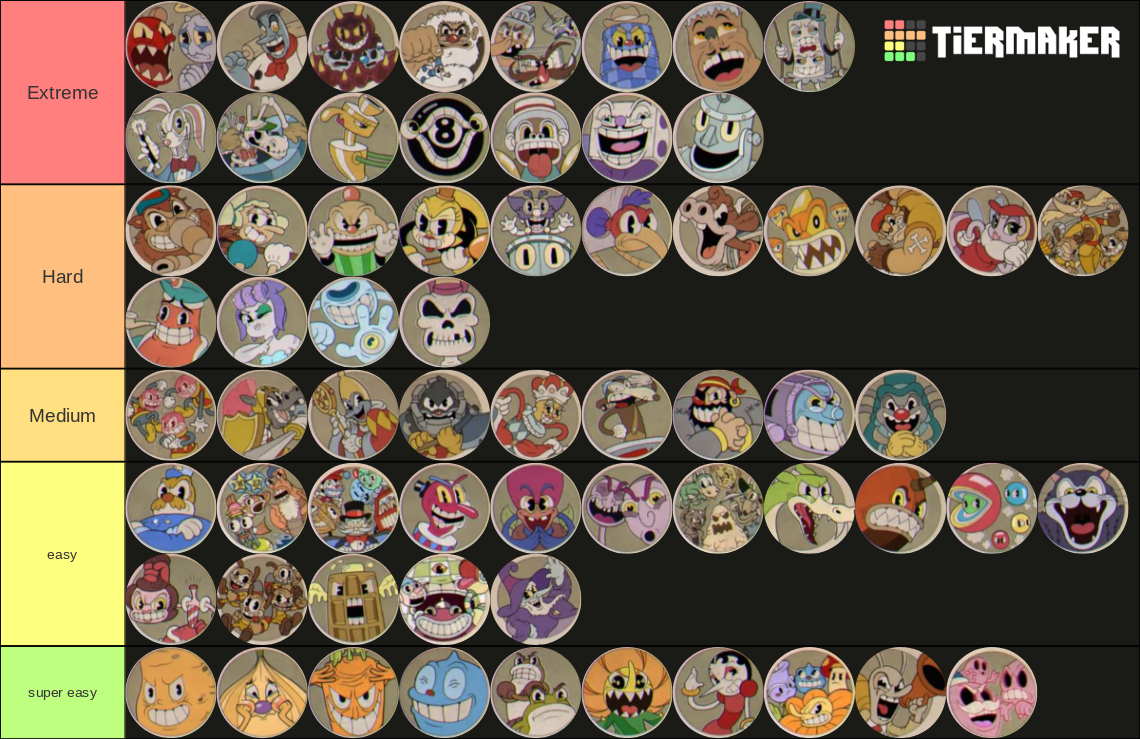 Cuphead Boss Difficulty List (DLC included) Tier List (Community ...
