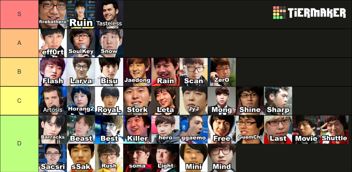 StarCraft ASL Player IDs Tier List (Community Rankings) - TierMaker