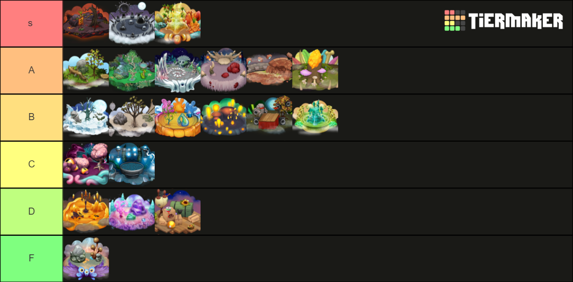 MSM Islands Ranked (You rank them) Tier List (Community Rankings ...