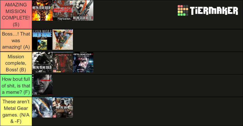 Metal Gear Solid games Tier List (Community Rankings) - TierMaker