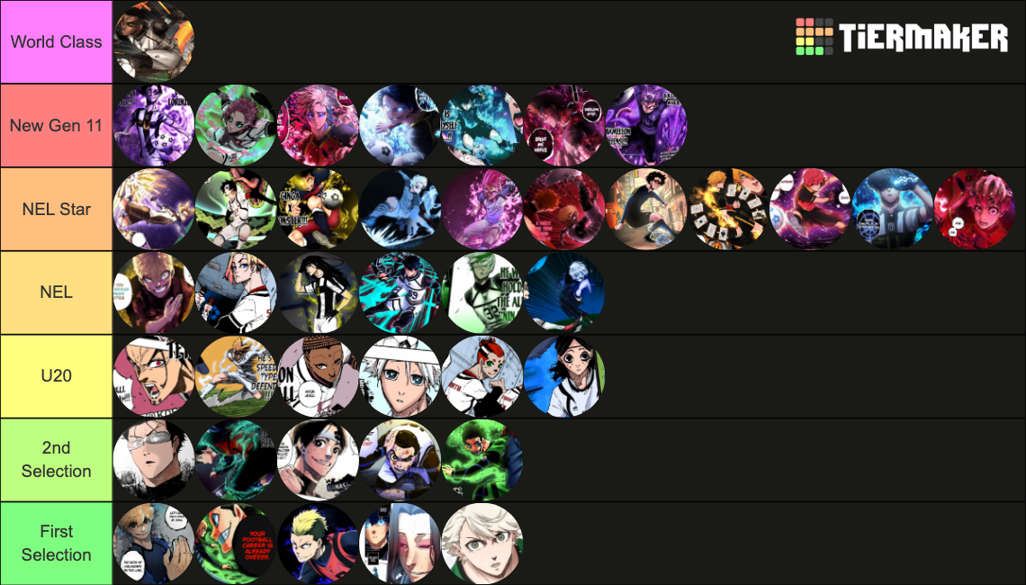 Blue lock U20 players tierlist CH.219 Tier List (Community Rankings) - TierMaker