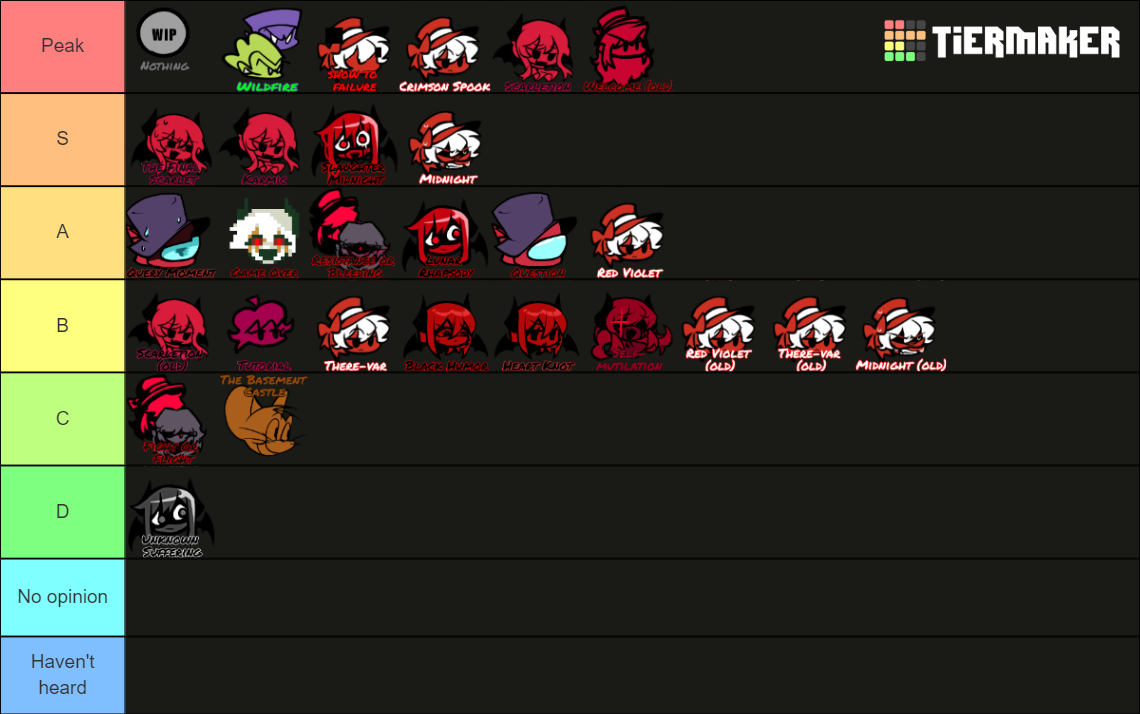 FNF: VS. Var Tierlist Tier List (Community Rankings) - TierMaker