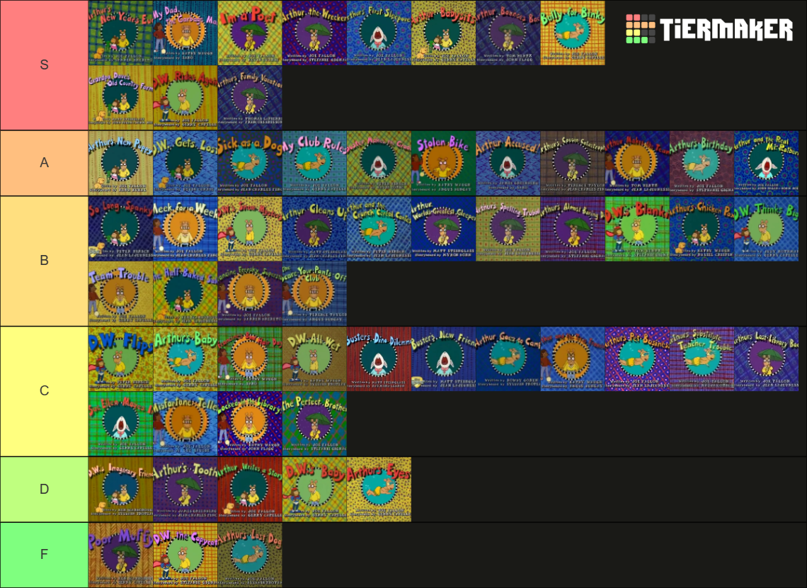 Arthur Season 1 Episodes Tier List (Community Rankings) - TierMaker