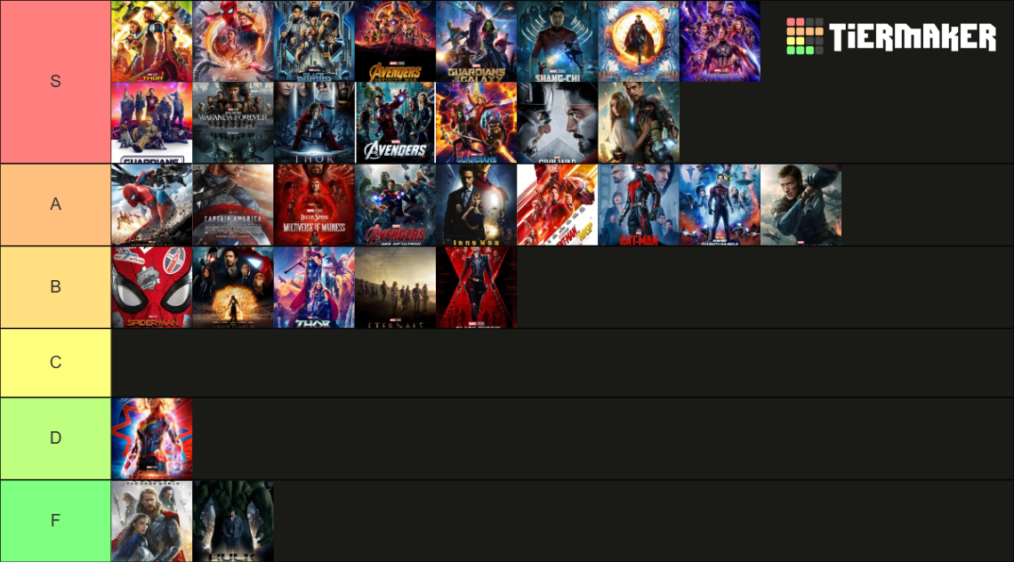 MCU Only Movies May 2023 Tier List (Community Rankings) - TierMaker