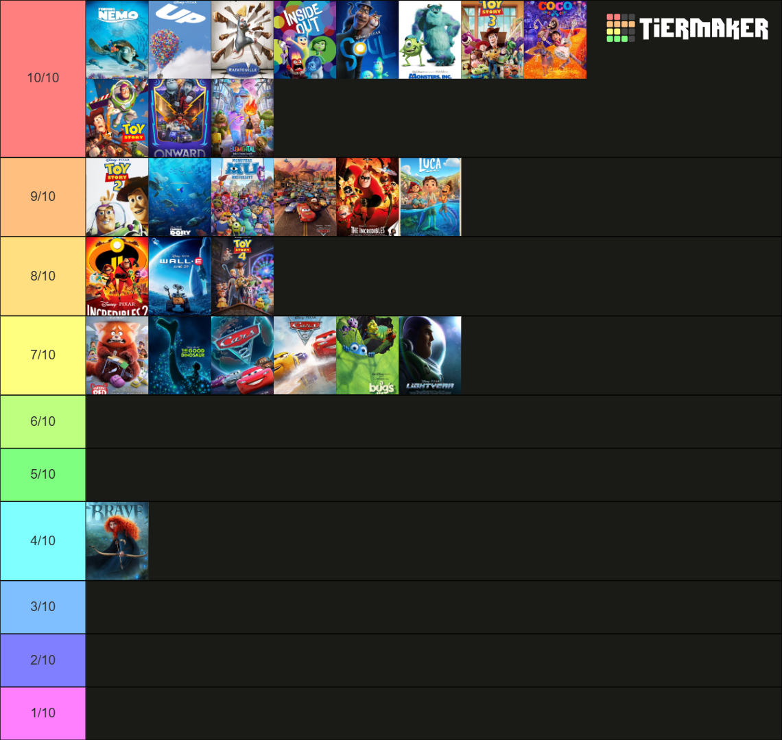 Pixar Animation Studios Tier List (Community Rankings) - TierMaker