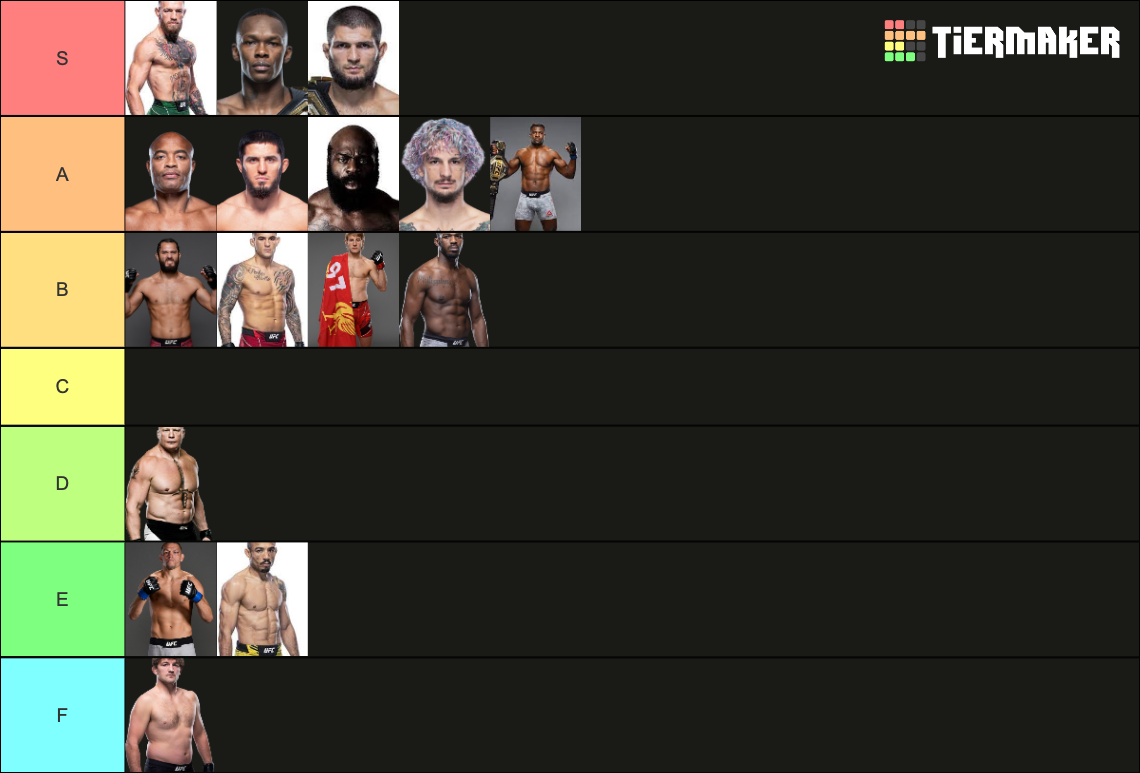 Popular UFC fighter list Tier List (Community Rankings) - TierMaker
