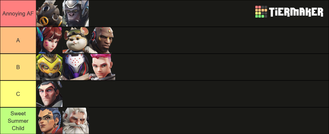 Overwatch 2 Tanks Tier List (Community Rankings) - TierMaker