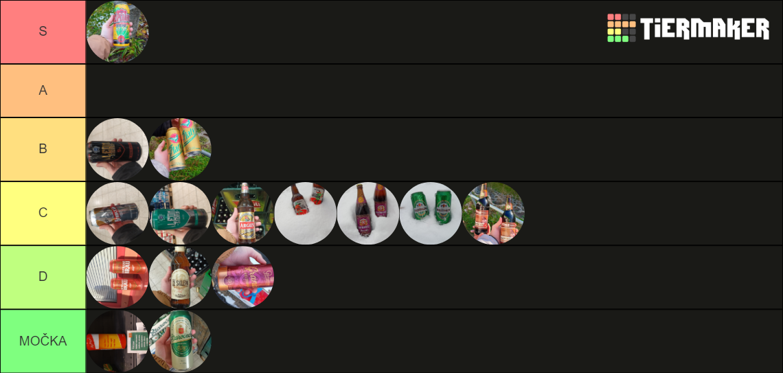 of Beer Tier List (Community Rankings) - TierMaker