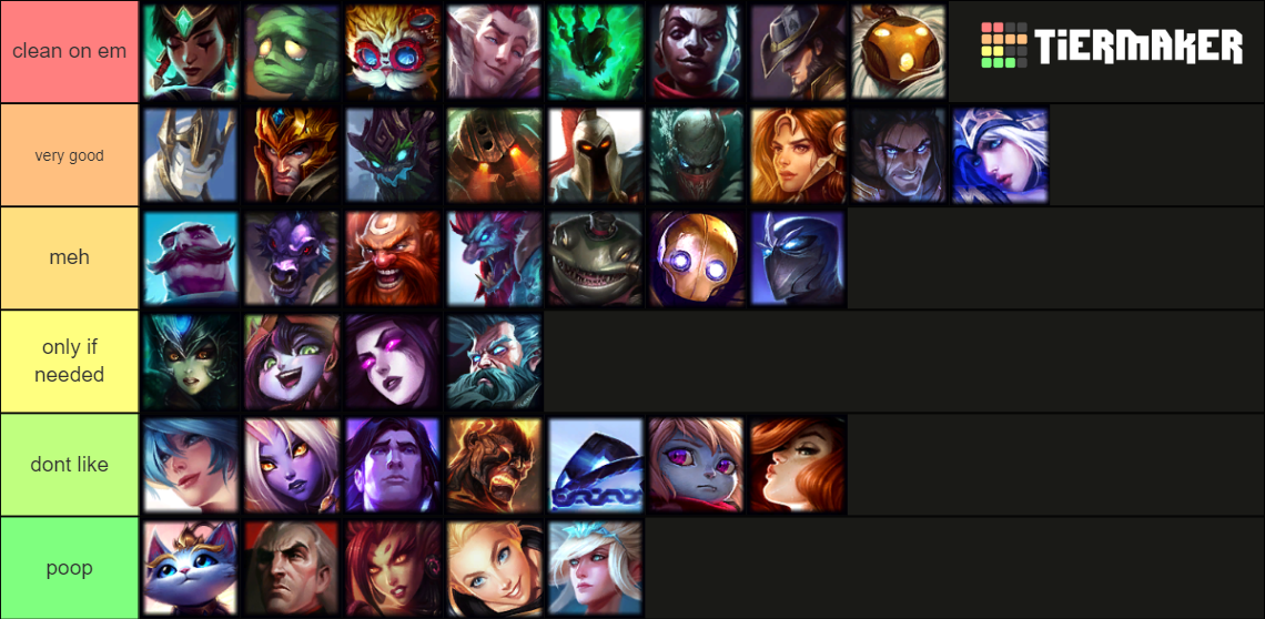 All League of Legends Champions Tier List (Community Rankings) - TierMaker