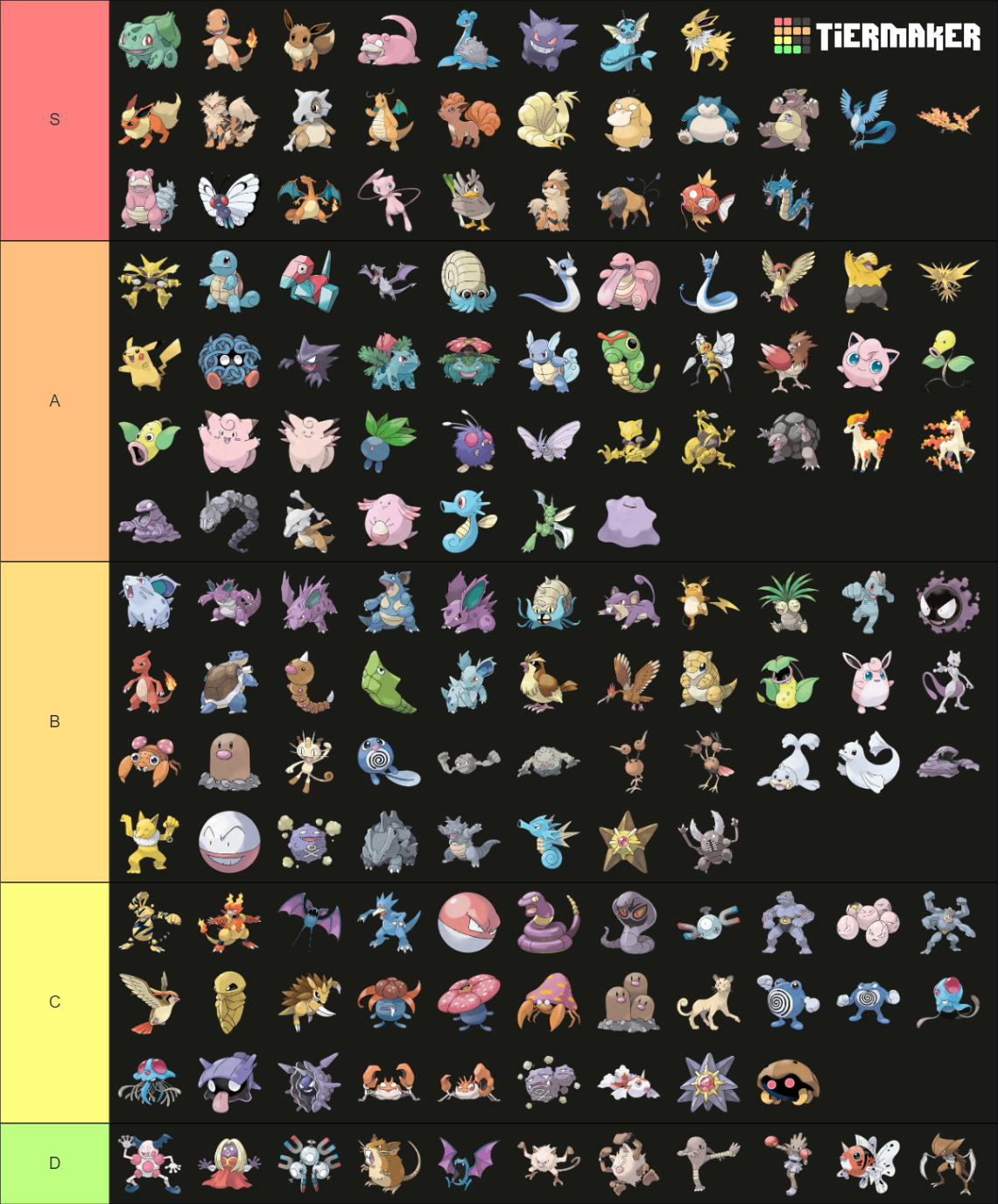 Pokémon: Gen 1 Tier List (Community Rankings) - TierMaker