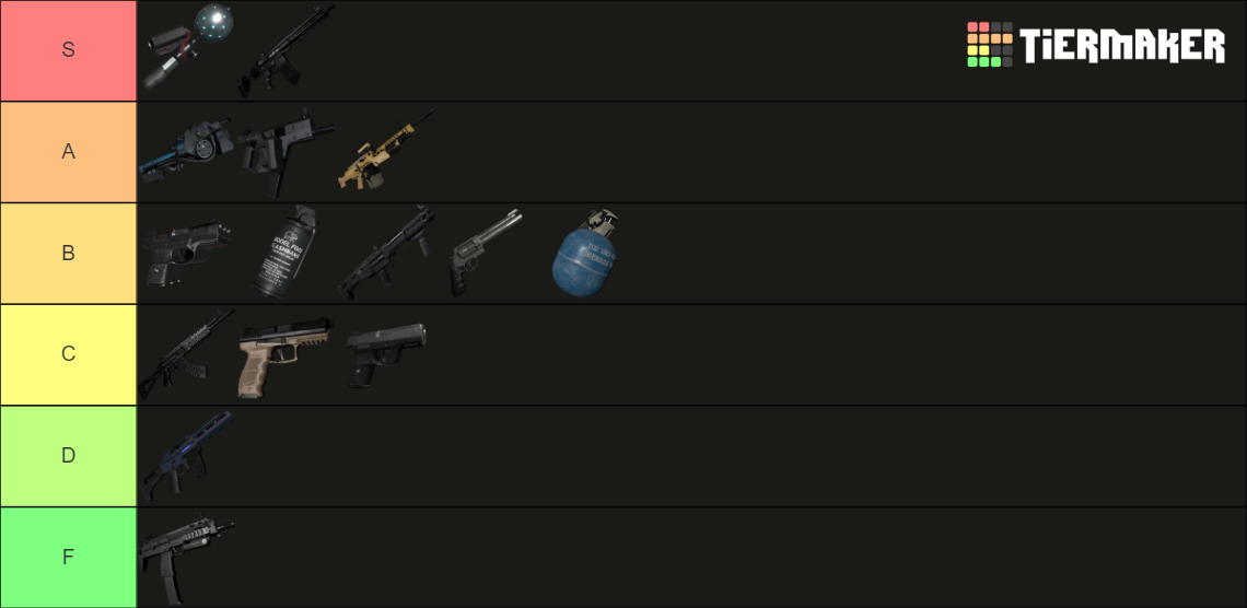 SCP SL Weapons Tier List (Community Rankings) - TierMaker