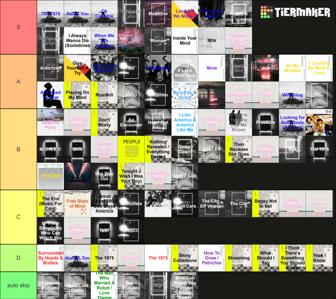 The 1975 Song (2022) Tier List (Community Rankings) - TierMaker