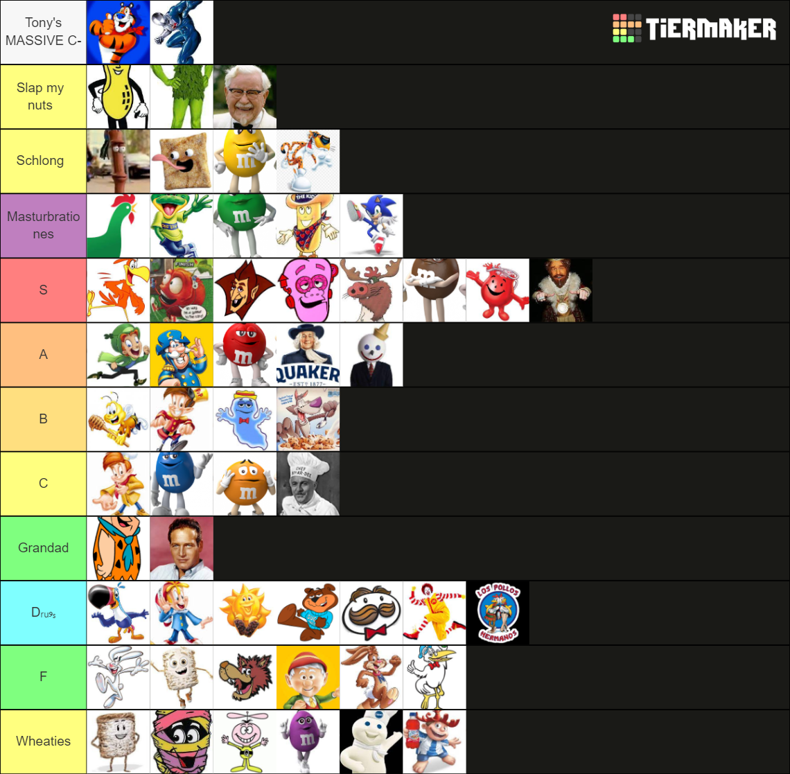 Every Food Mascot (Plus a few restaurant mascots) Tier List (Community Rankings) - TierMaker