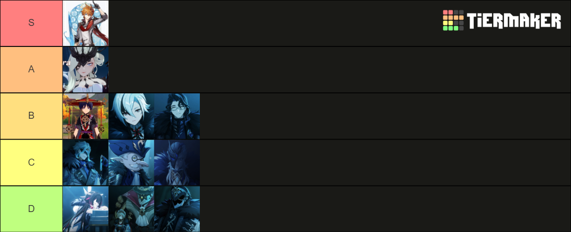 Genshin Impact Fatui Harbingers Tier List (Community Rankings) - TierMaker