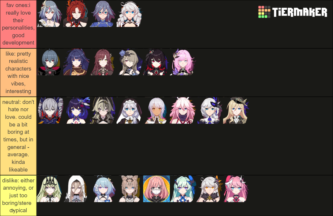 Honkai Impact 3rd Playable Characters (as of 5.9) Tier List (Community ...