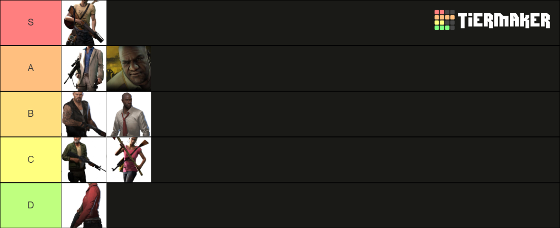 L4D2 Survivors . Tier List (Community Rankings) - TierMaker