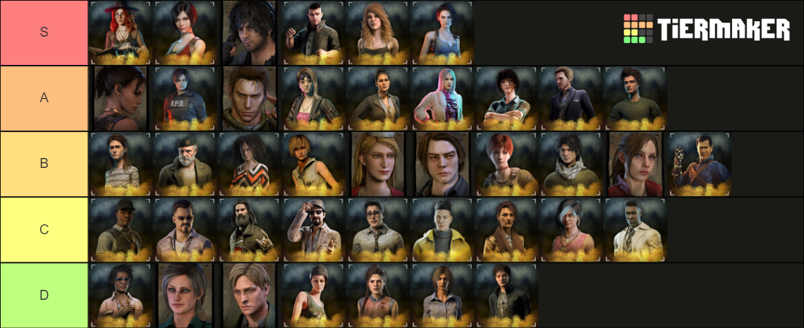 Rating DbD survivors by attractiveness (including legendary) Tier List ...