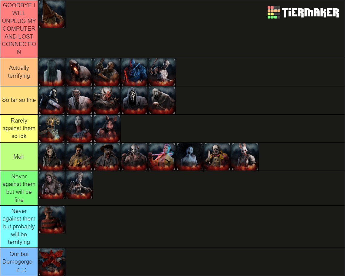The level of terrifying against the DBD killers Tier List (Community ...