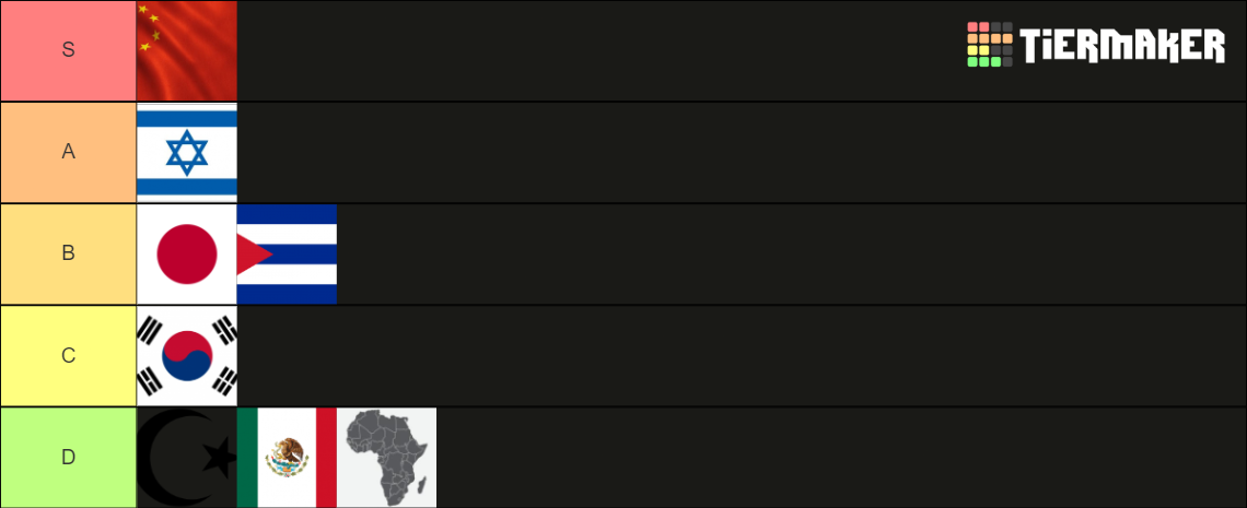 Sub-Human Tier List (Community Rankings) - TierMaker