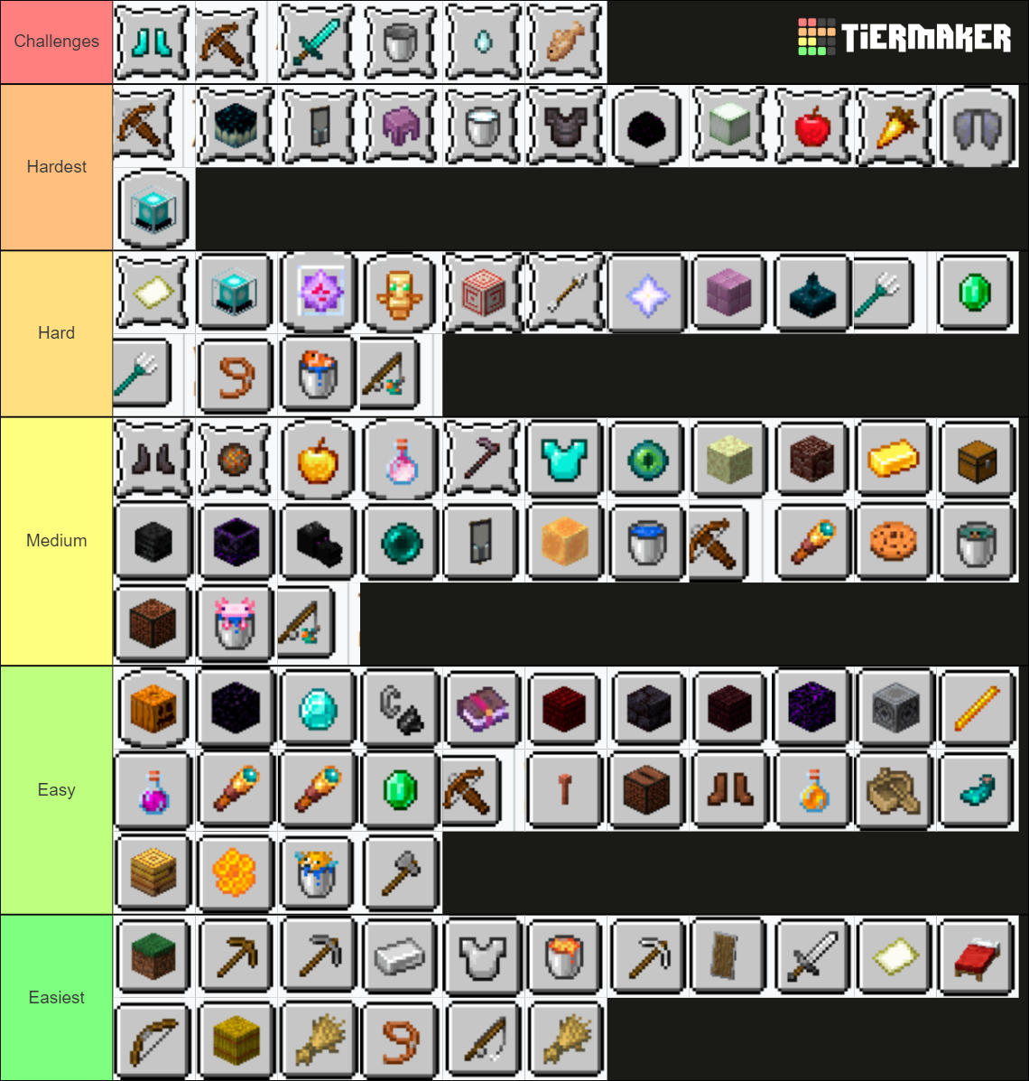 Minecraft Java Edition Advancements Tier List (Community Rankings ...