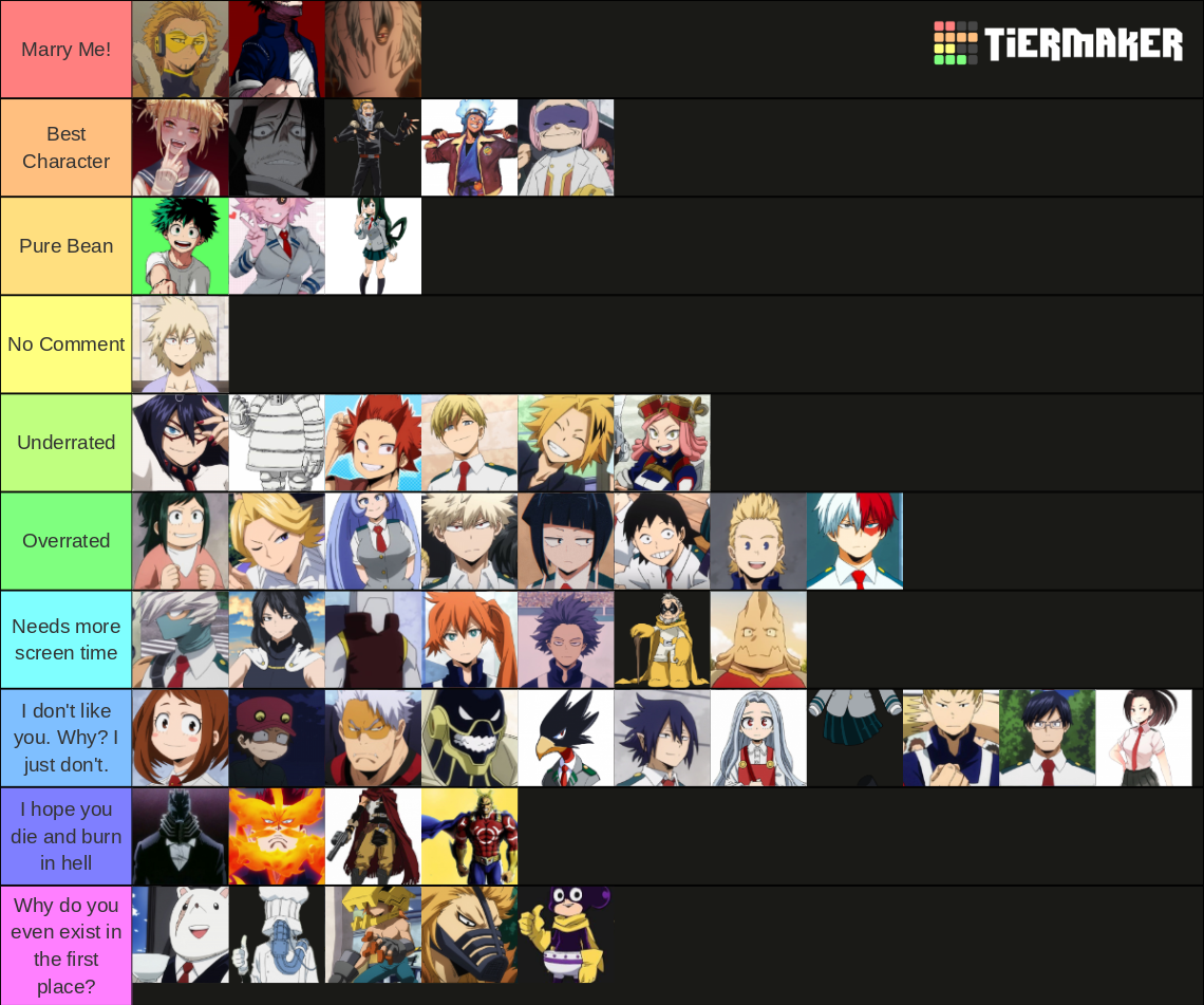 MHA/BNHA ranked best to worst Tier List (Community Rankings) - TierMaker