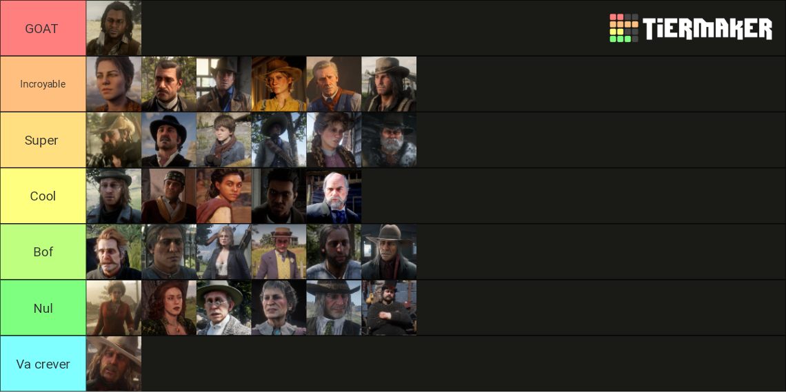 Characters in Red Dead Redemption 2 Tier List (Community Rankings ...